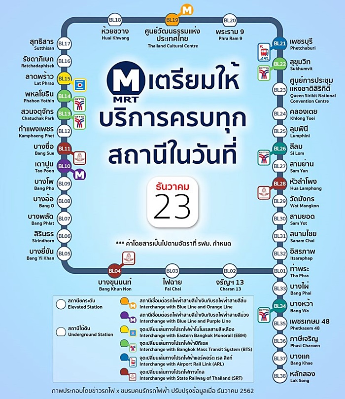 MRT สายสีน้ำเงิน เปิดครบลูปทุกสถานี 23 ธ.ค. นี้ นั่งฟรี ท่าพระ - เตาปูน